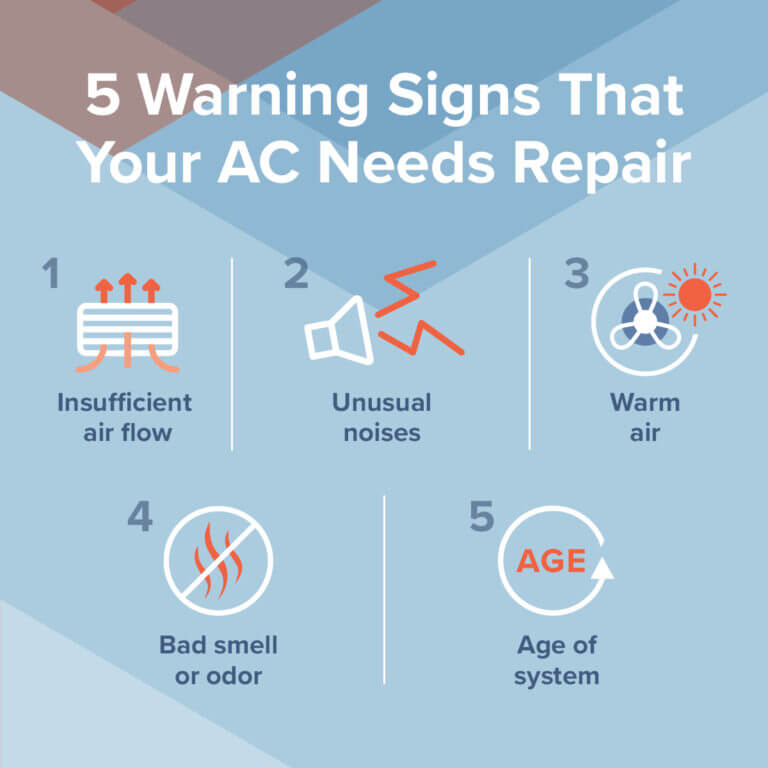 5 Warning Signs Your Air Conditioner is Failing | Blog